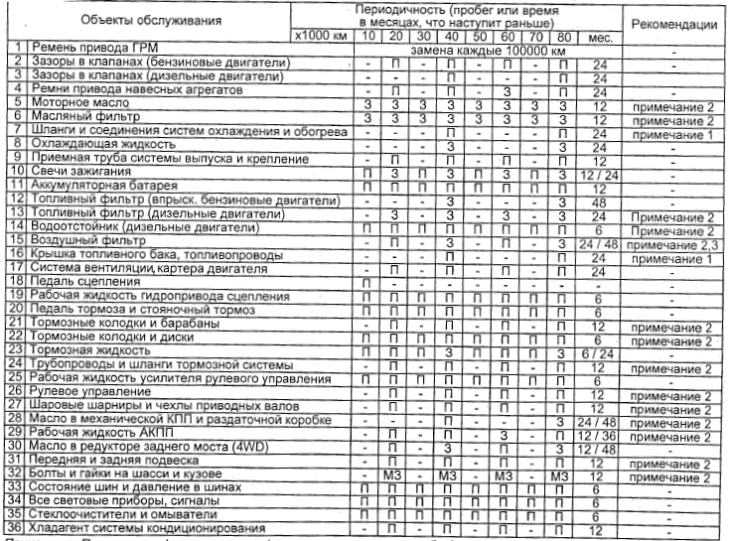 Техническое обслуживание автомобилей Тойота Карина 6 (Т190, 1992-1996 ...