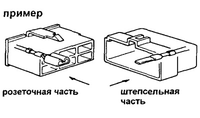 Разъемы электрооборудования кузова (Тойота Дюна Y50/Y60, Y50, 1984-1995 ...