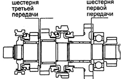 Disassembly and assembly of gearboxes R150F and R151F (Toyota Cruiser ...